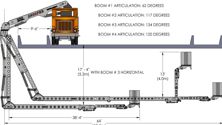 64' Underbridge Inspection Unit | Underbridge and Aerial Access ...